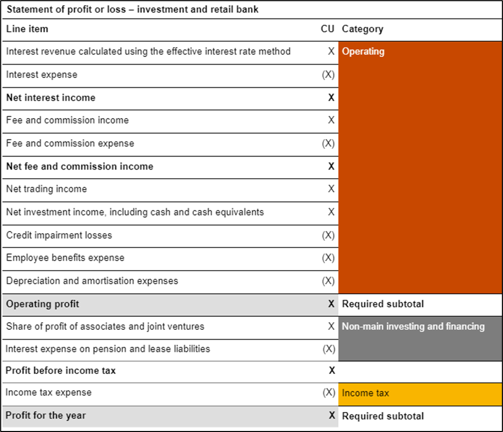 Game-Changer Alert: IFRS 18 Revolutionises Financial Performance ...